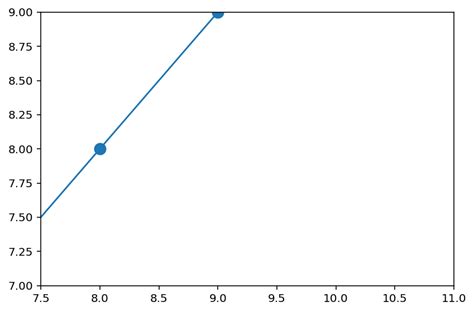 python what is the name of the matplotlib function that gets executed