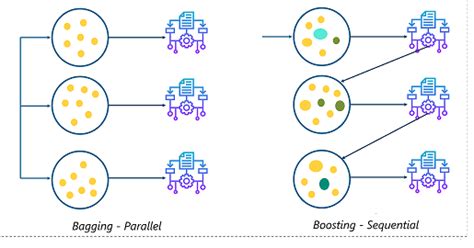 xgboost distributed training with apache spark