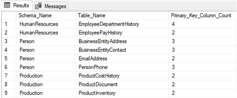 finding composite primary key columns sqlservercentral