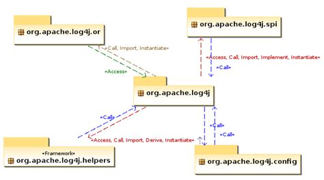 soyatec open solution company xaml for java uml for eclipse and