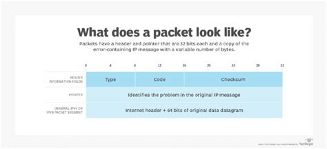 what is icmp internet control message protocol definition from