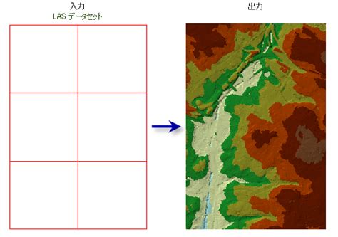 las データセット → tin las dataset to tin 3d analyst —arcgis pro ドキュメント
