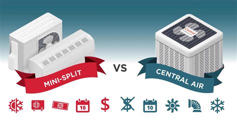 Mini Split Vs Central Ac Kearney Hvac Nh And Ma
