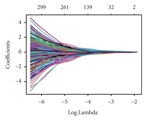lasso regression model and multivariate regression analysis results