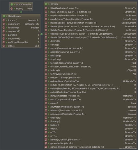 java8新特性 stream api实战 stream filter objects nonnull csdn博客