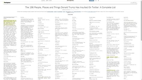 Ev On Twitter The 196 People Places And Things Donald Trump Has