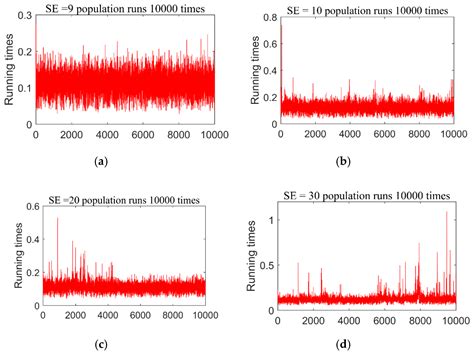 Applied Sciences Free Full Text Application Of Optimized Adaptive