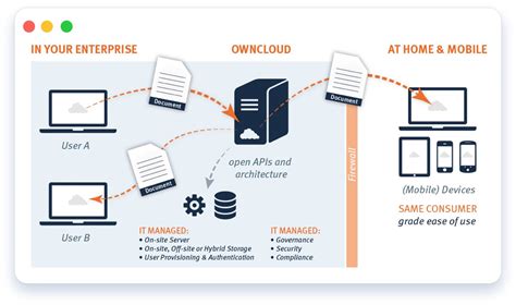 fileshare owncloud