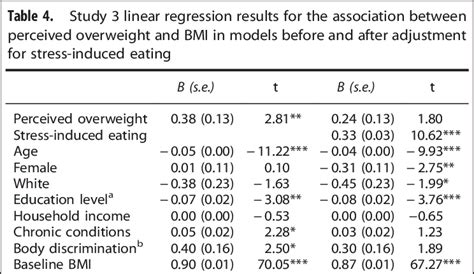 Abbreviation Bmi Body Mass Index A Ranging From 0 No School To 12