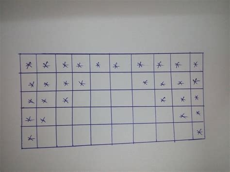 html how to print this pattern in php stack overflow