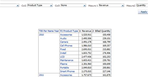 obiee in il obiee selecting columns dynamically part5 the single