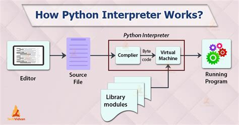 the python interpreter time to upgrade your programming