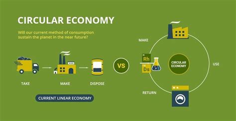 Rethink Plastic Circular Economy Solution Plastic Oceans International