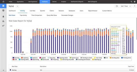7 best mysql monitoring tools for 2022 with free trial links