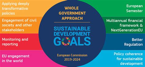 Eu Whole Of Government Approach European Commission