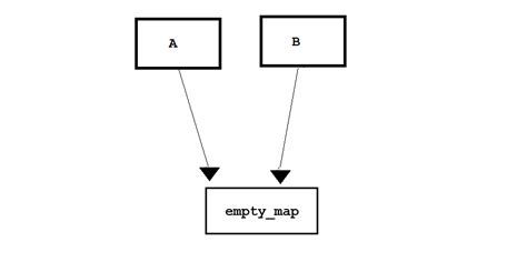 [solved] adding element to a hashset inside a hashmap 9to5answer