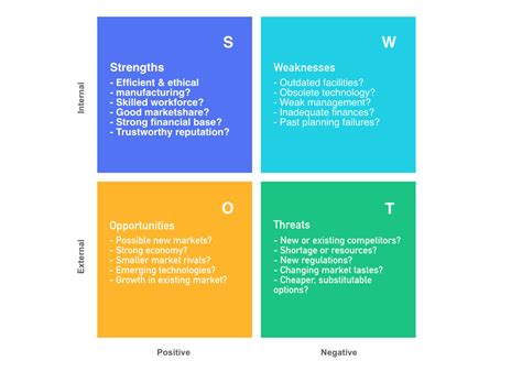 Using A Swot Analysis To Develop Core Business Strategies Nulab