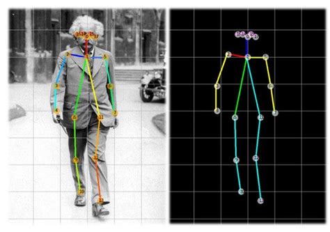 Human Pose Estimation Technology 2022 Guide 2022