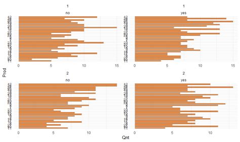 r ggplot2 limit rows in a faceted barplot stack overflow