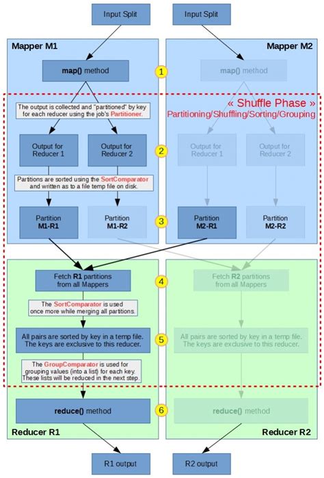 shuffle phase workflow nico s blog