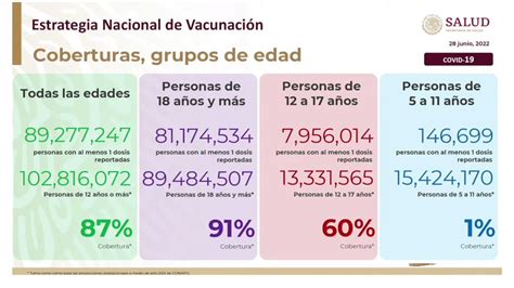 Instituto De Salud Para El Bienestar On Twitter Rt Insabi Mx La