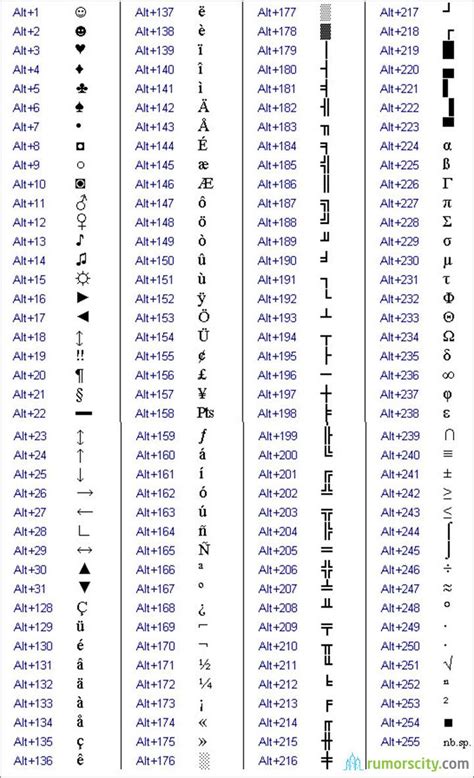 how to make love symbol using keyboard keyboard symbols computer