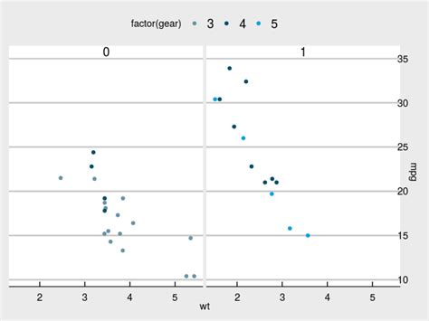 ggplot2 create the economist style plots in r stack