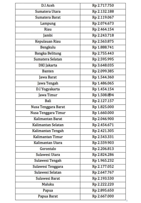 contoh slip gaji karyawan mingguan guru paud