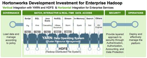 data science with apache hadoop predicting airline delays