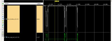 vhdl moving average simulation and synthesis result differ vivado