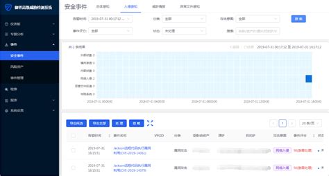 jackson 反序列化远程代码执行漏洞预警，腾讯御界支持检测 威胁研究首页 威胁检测平台 联合实验室 研究报告 威胁通告 荣誉认证 腾讯安全