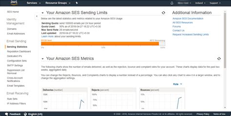 how to send an email using amazon web services aws