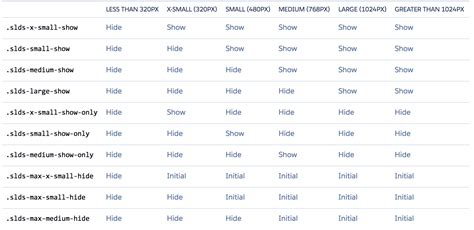 [salesforce] responsive lightning components love and improve life