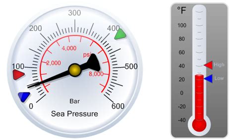 linear and radial gauge controls in winforms componentone