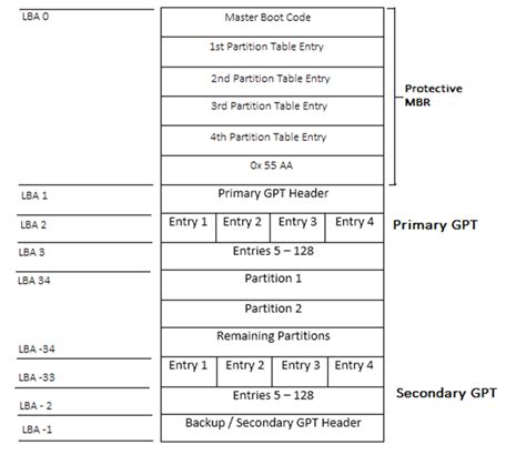 guid partition table gpt decoration items image