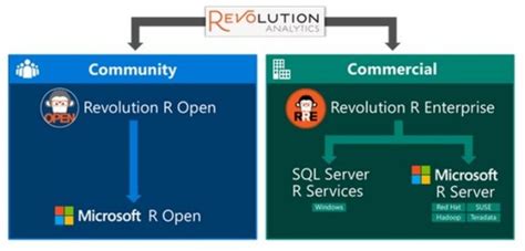 microsoft r server ab sofort für windows linux und hadoop verfügbar