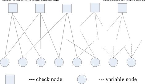 Figure 1 From Fast Convergence Algorithm For Decoding Of Low Density