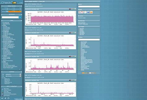 40 free open source network monitoring tools page 7