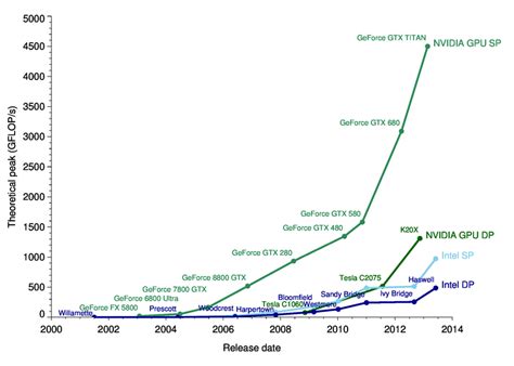 cpu vs gpu performance with images the westing game