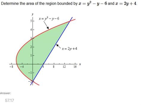 Solved Determine The Area Of The Region Bounded By X Y2