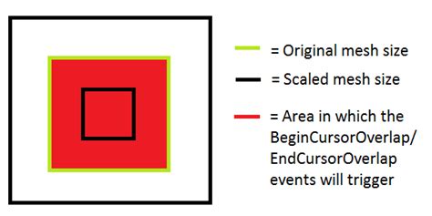 instanced static mesh components and scaling bug asset creation