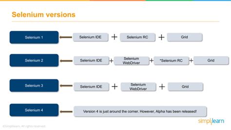 selenium tutorial for beginners selenium automation testing tutoria…