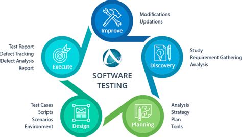 software testing