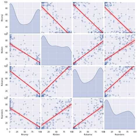 static data visualizations — surfing the data pipeline with python