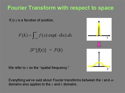 The Fourier Transform The Dirac Delta Function Some
