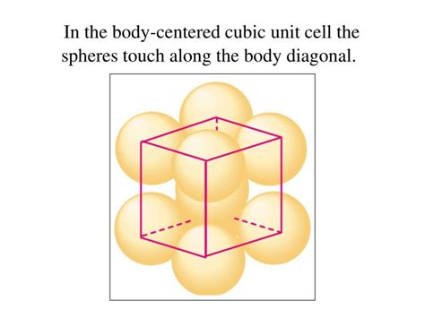 Ppt Figure 16 9 Three Cubic Unit Cells And The Corresponding