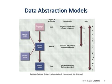 ppt entity relationship modeling and normalization