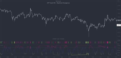 Mtf Stoch Rsi Realtime Divergences — Indicator By Phvntom Trader