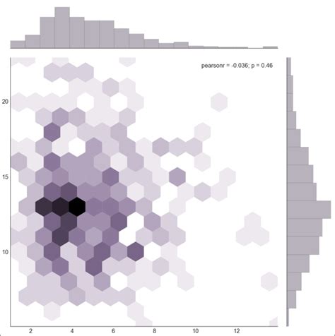 mastering matplotlib packt