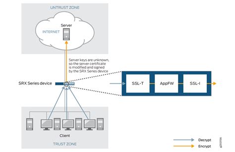 ssl forward proxy overview quick help
